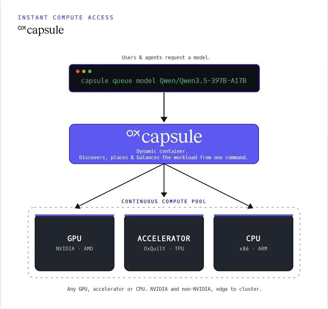 OxCapsule — Your Fleet, Fully Utilized · OXMIQ